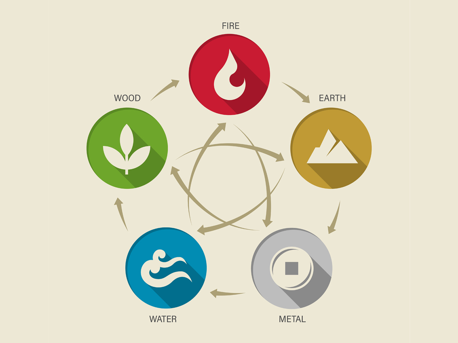 Schwanz Kochen Selten 5 elemente kaffee mechanisch Dämon Regal