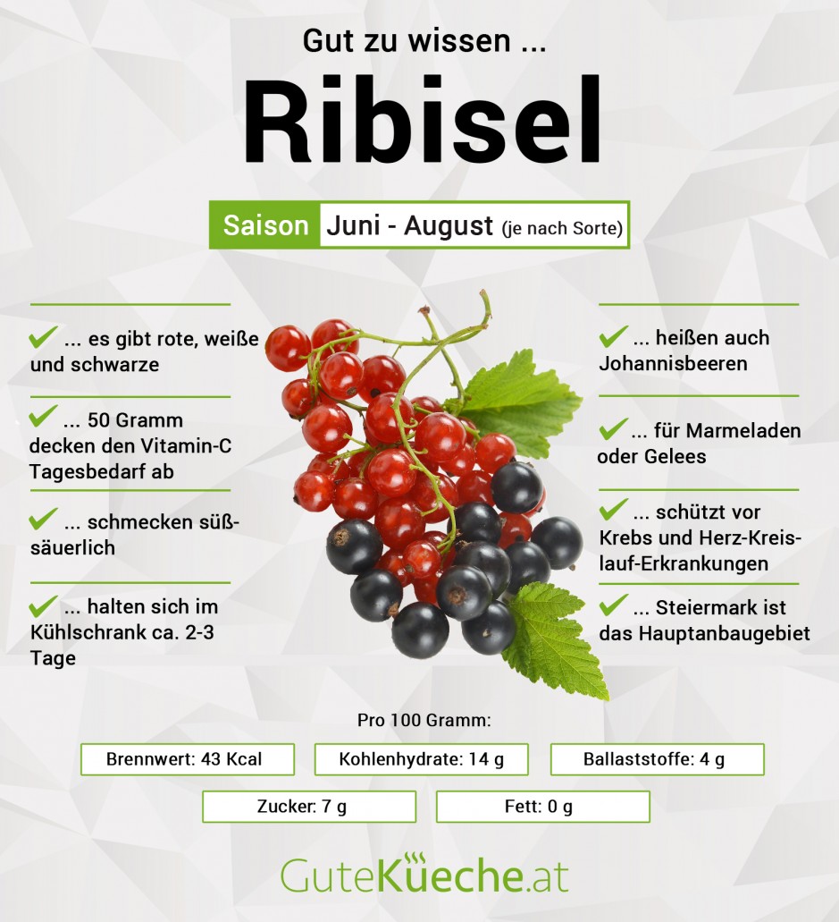 Ribisel